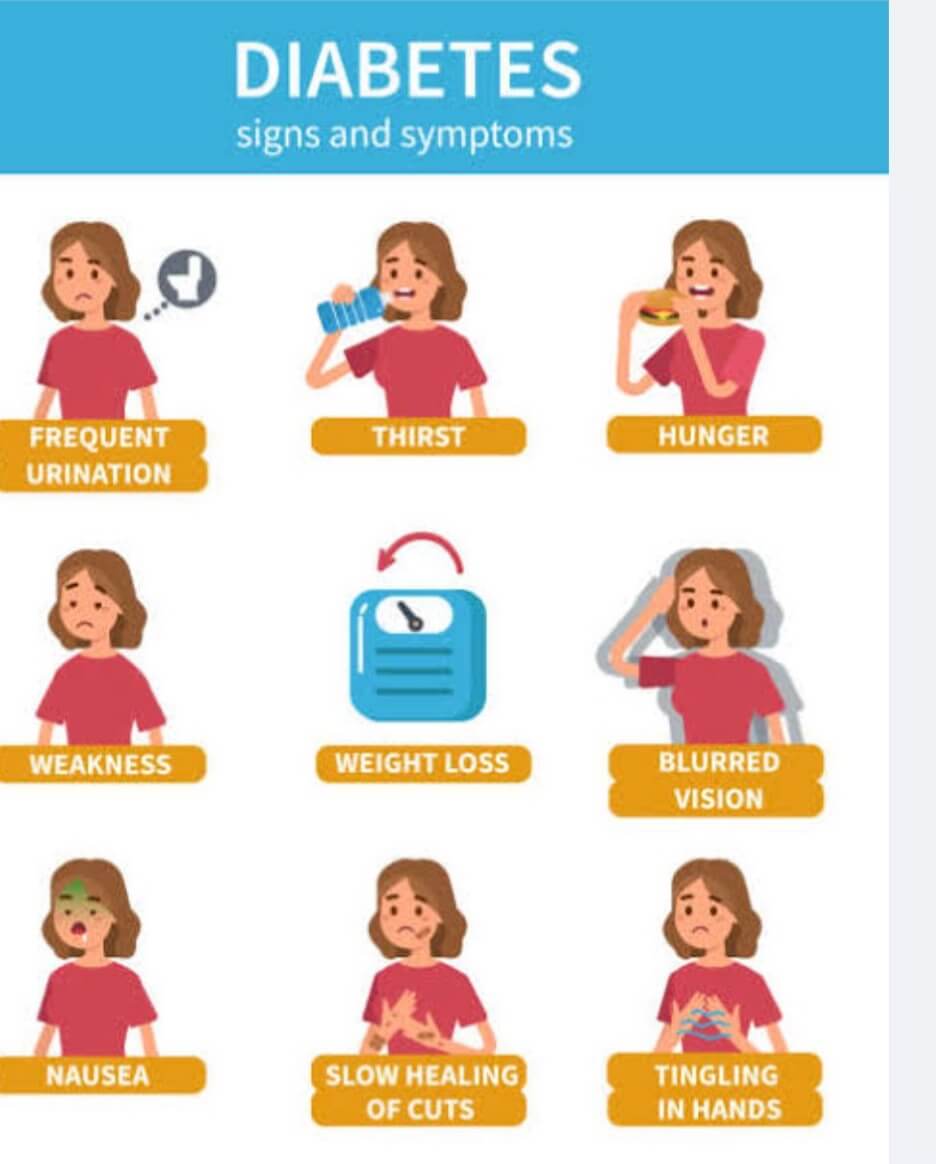Diabetes Early Signs